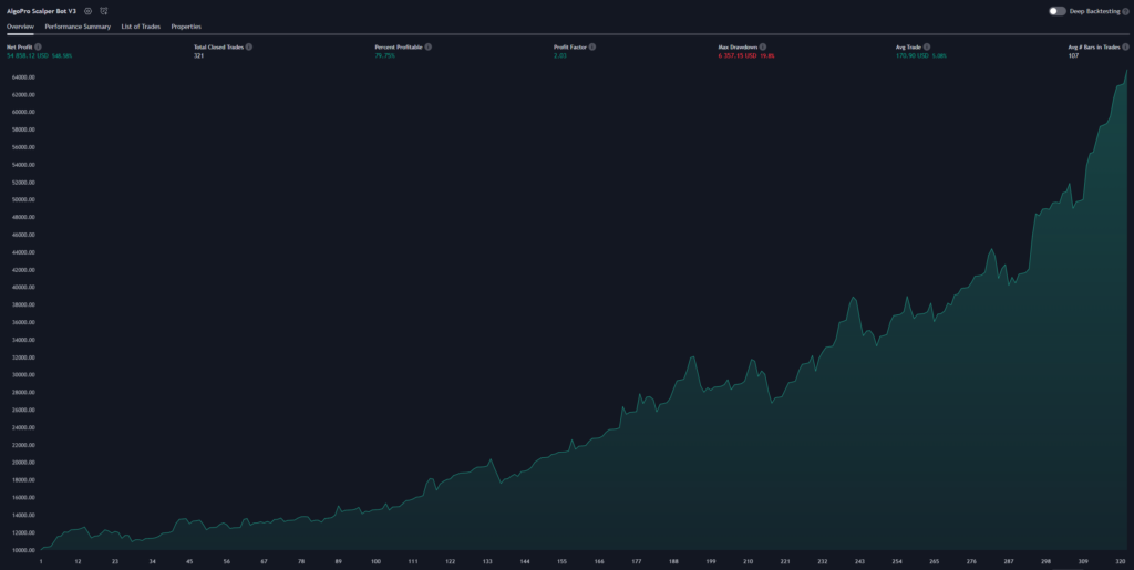 Scalper Bot V3 - Sol Crusher Strat - AlgoPro