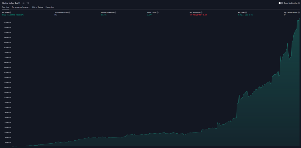 Scalper Bot V3 - RUNE Capital Strat - AlgoPro
