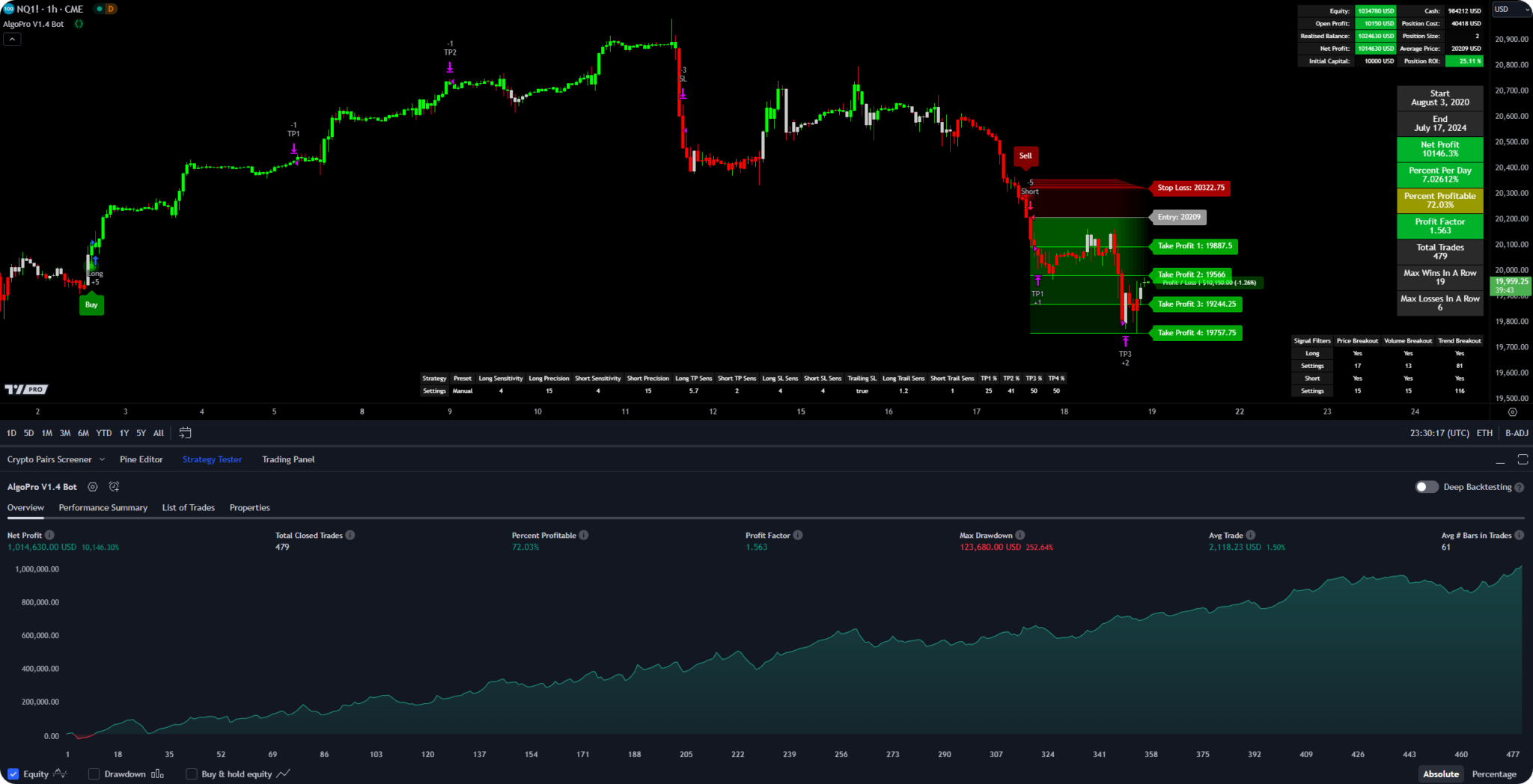 About Us – AlgoPro