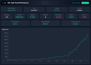 Strategy Lab – AlgoPro