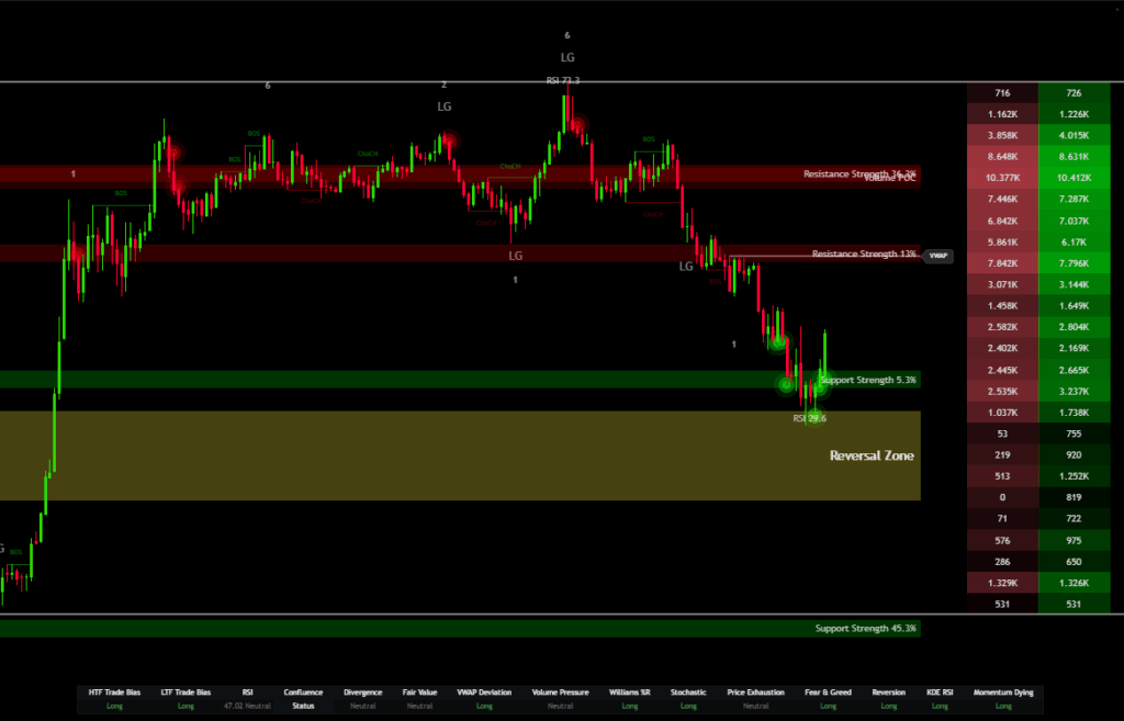AlgoPro TradingView Indicators - AlgoPro