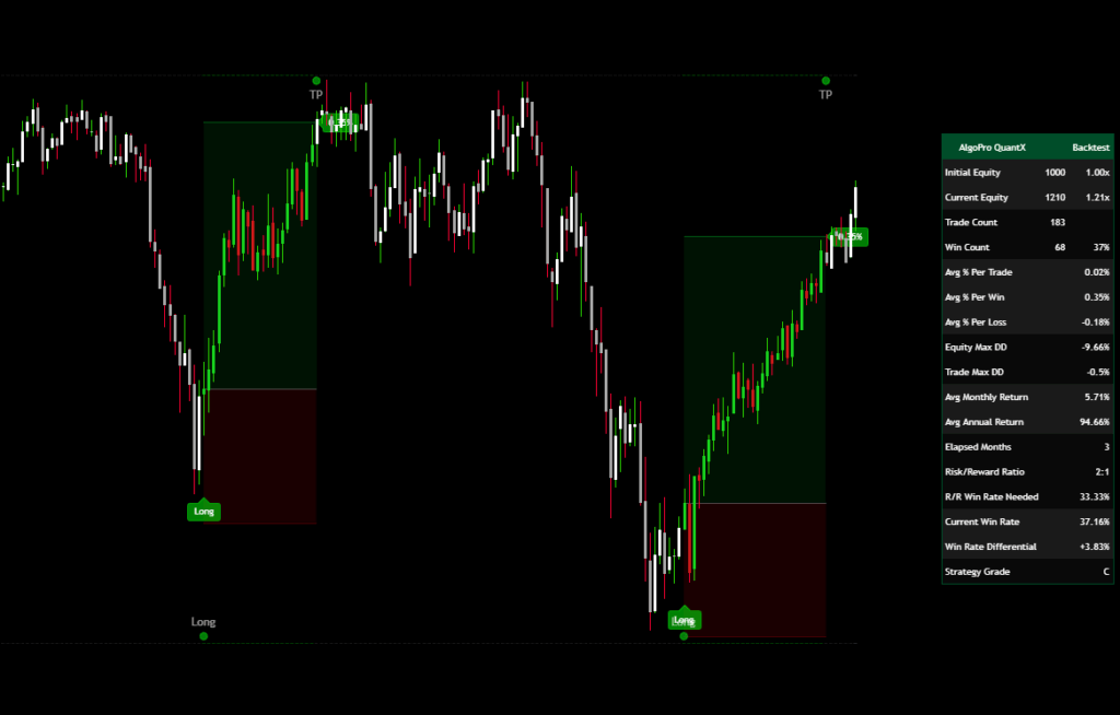 AlgoPro TradingView Indicators - AlgoPro