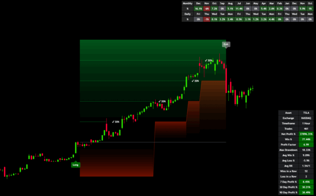 AlgoPro TradingView Indicators – AlgoPro