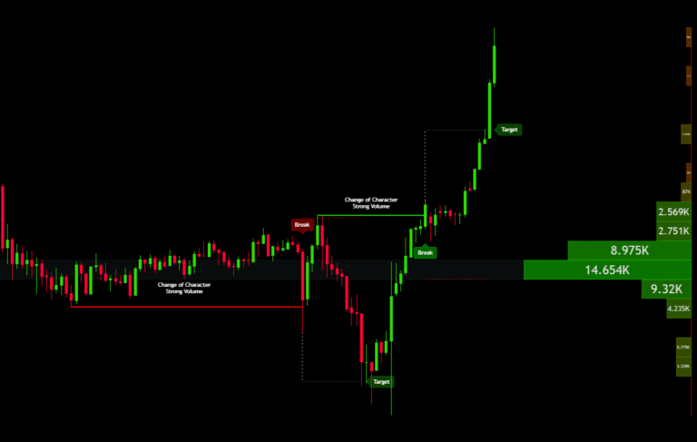 AlgoPro TradingView Indicators - AlgoPro