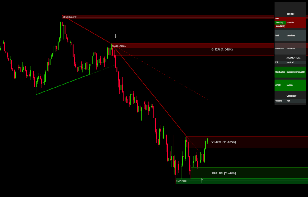 AlgoPro TradingView Indicators – AlgoPro