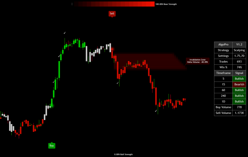 AlgoPro TradingView Indicators – AlgoPro