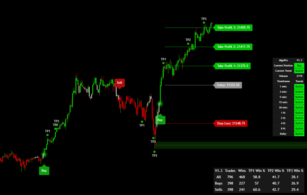 AlgoPro TradingView Indicators - AlgoPro