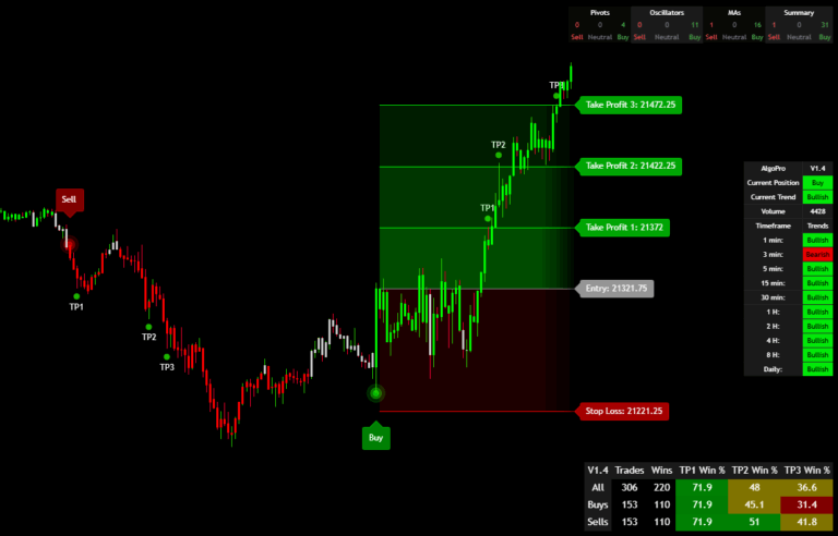 AlgoPro TradingView Indicators – AlgoPro