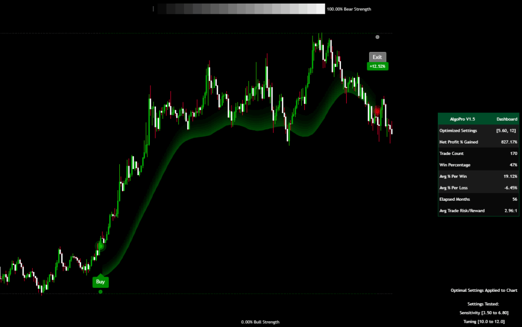 AlgoPro TradingView Indicators – AlgoPro