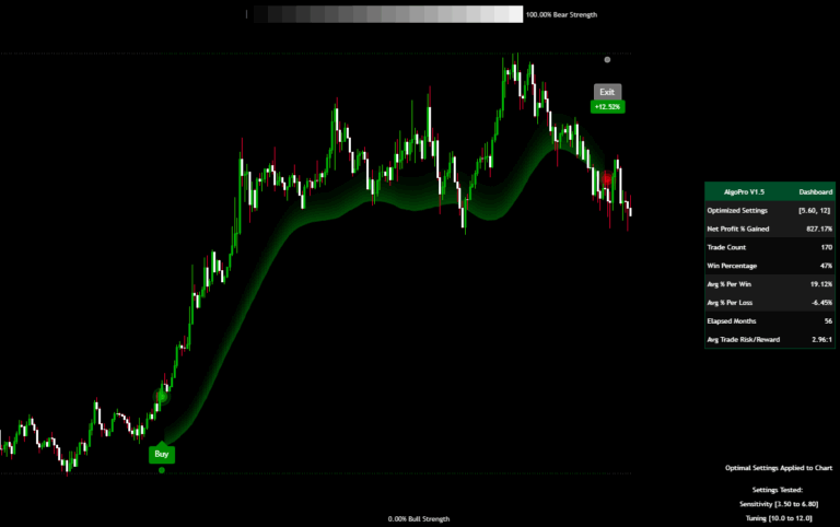AlgoPro TradingView Indicators - AlgoPro