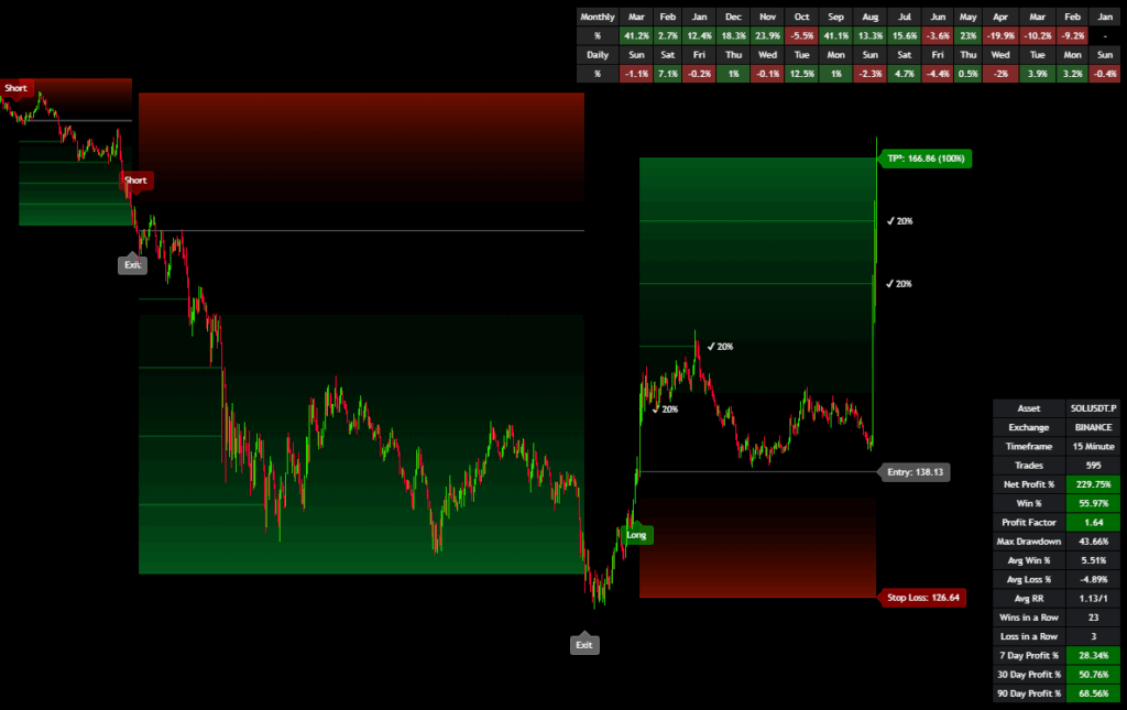 AlgoPro TradingView Strategies – AlgoPro