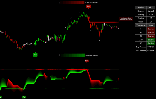 AlgoPro TradingView Indicators – AlgoPro