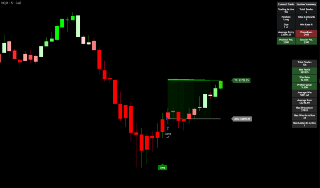 AlgoPro TradingView Strategies – AlgoPro