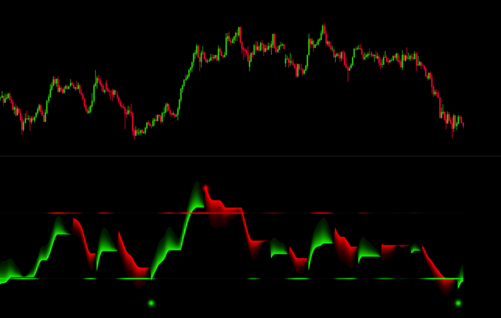 AlgoPro TradingView Indicators – AlgoPro