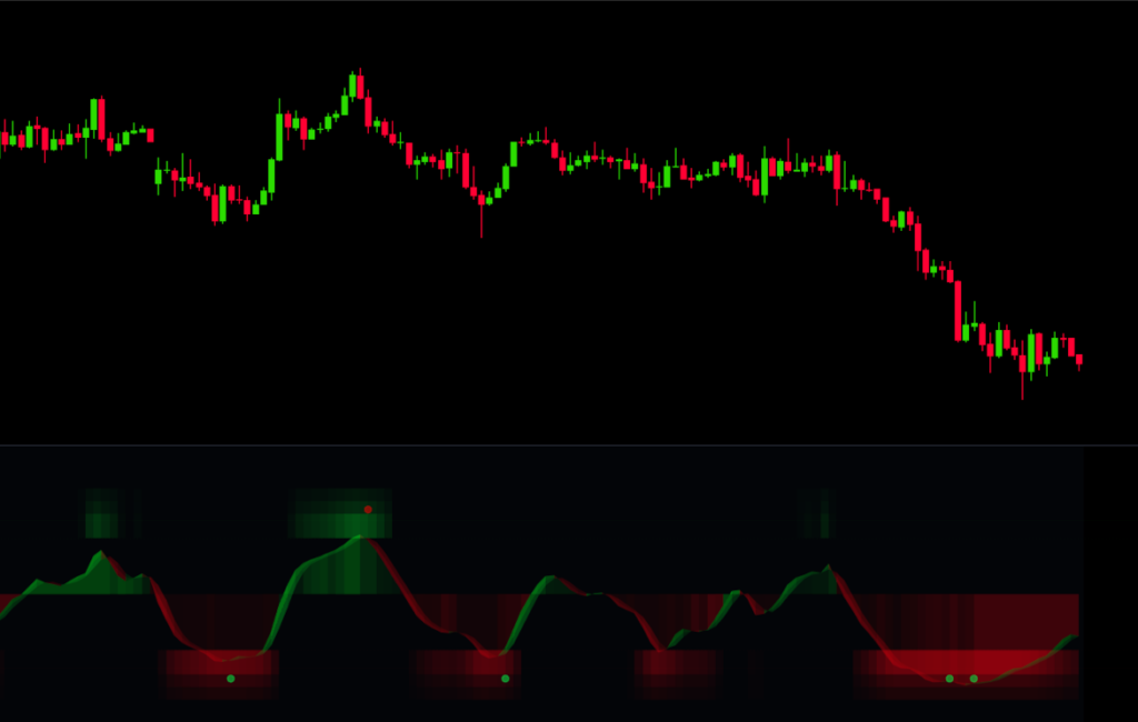 AlgoPro TradingView Indicators – AlgoPro
