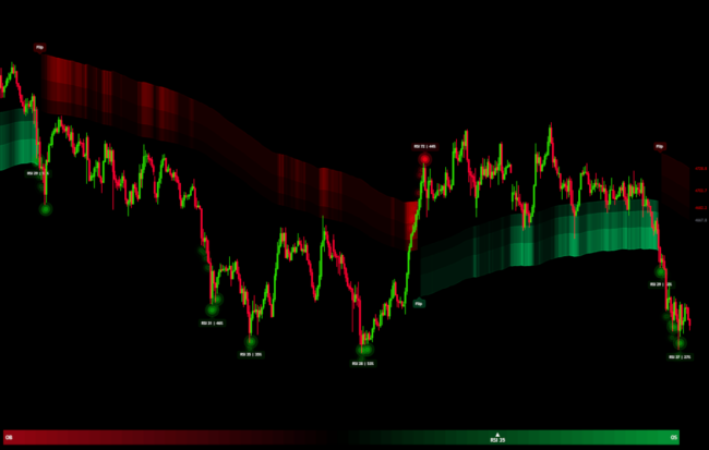 AlgoPro TradingView Indicators – AlgoPro